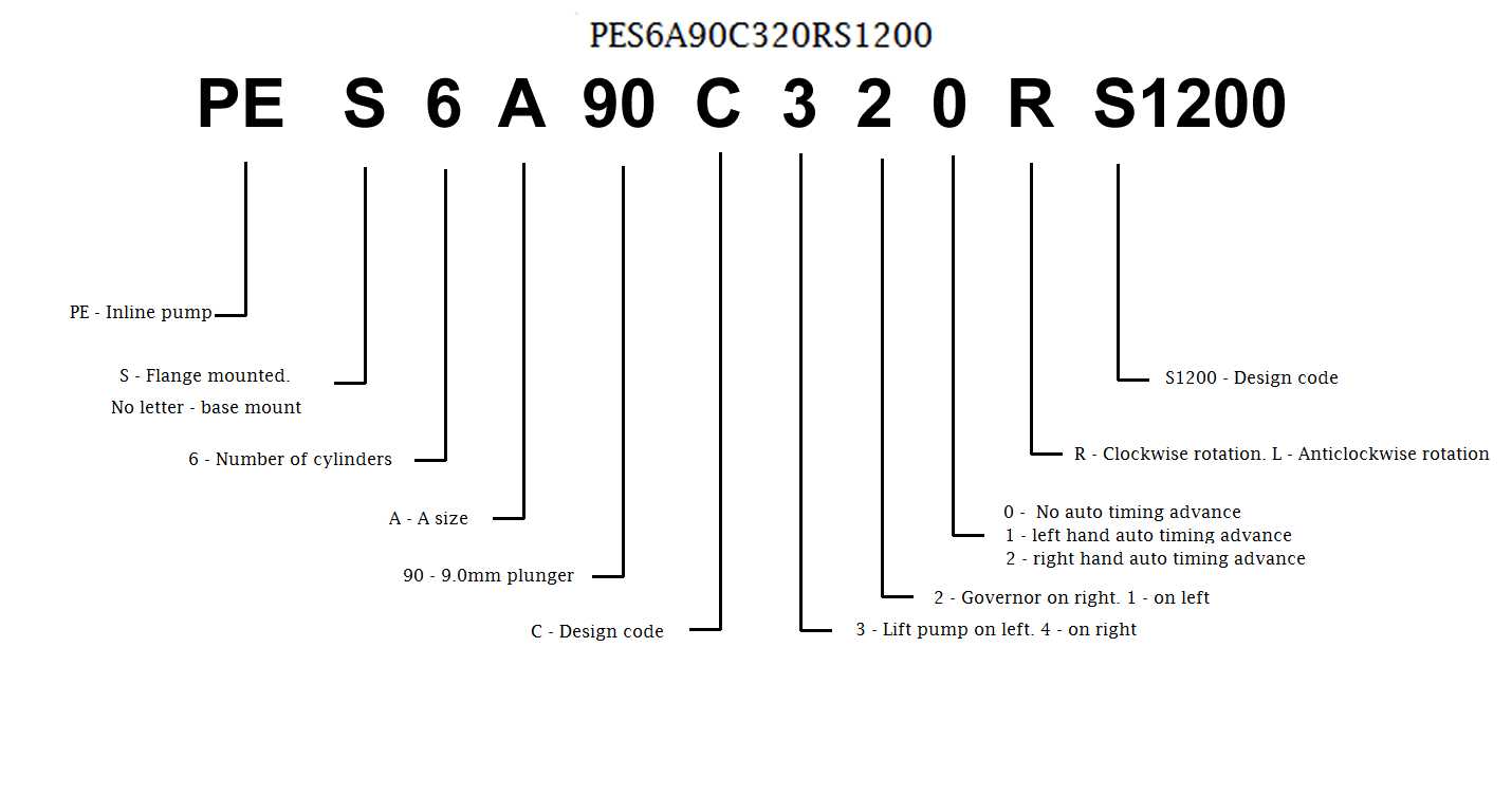 Lucas CAV DPA, DPS and DP200 governor thrust sleeve USED - Diesel ...