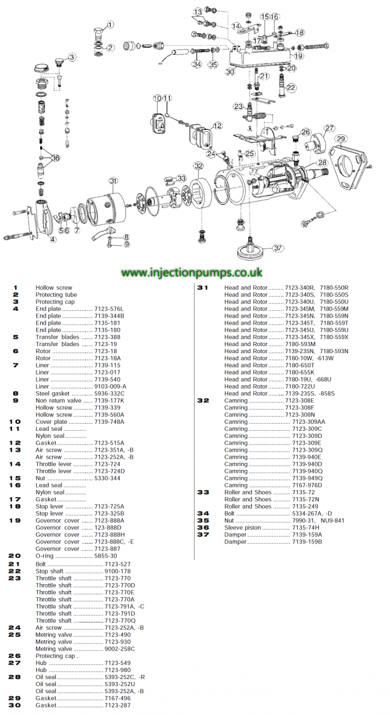 Exploded diagrams - Diesel Injection Pumps