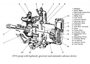 Exploded diagrams - Diesel Injection Pumps