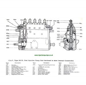 Exploded diagrams - Diesel Injection Pumps