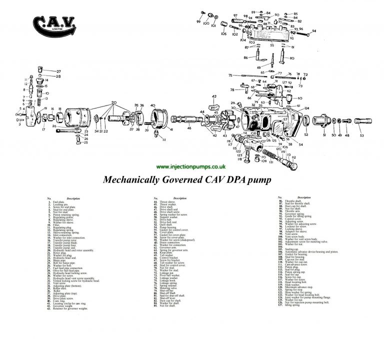 Exploded diagrams - Diesel Injection Pumps