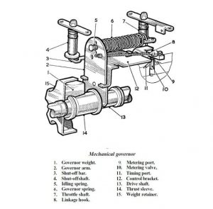 CAV DPA and DPS idling spring - Diesel Injection Pumps