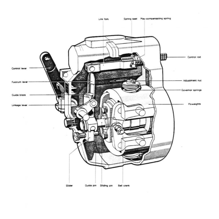 Bosch inline governor flange gasket for RQ, RQV and RSV governors ...