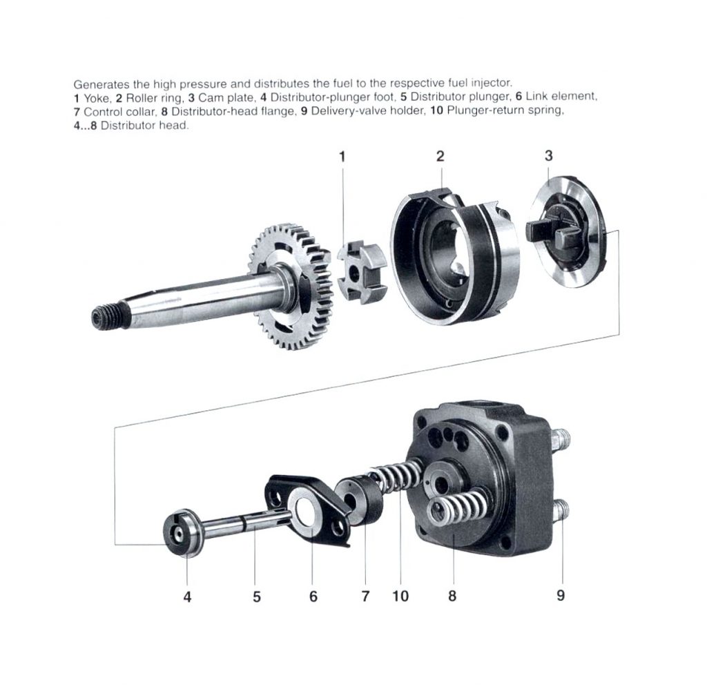 What is a Diesel Injection Pump? - Diesel Injection Pumps