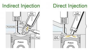 Diesel Injectors - Operation and Failure - Diesel Injection Pumps