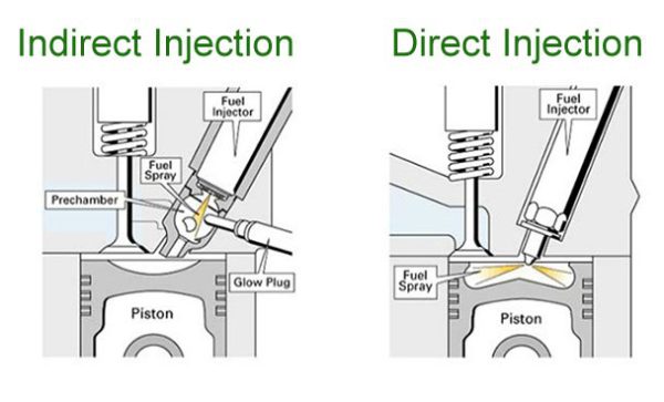 Diesel Injectors - Operation and Failure - Diesel Injection Pumps