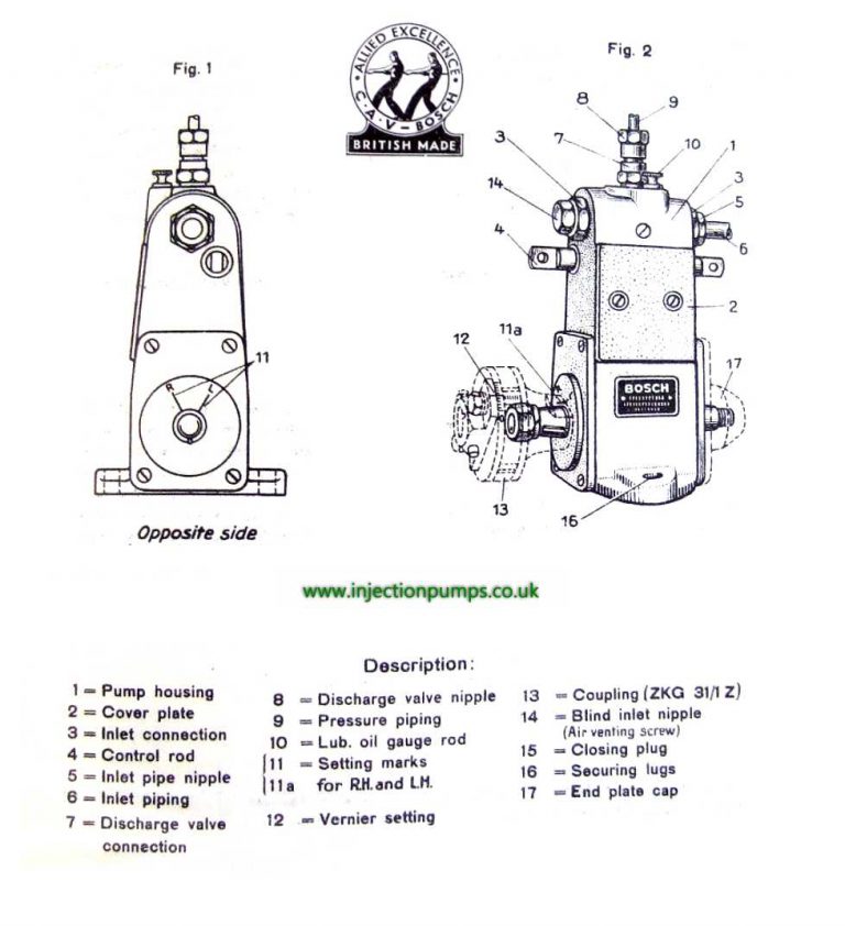 Exploded diagrams - Diesel Injection Pumps