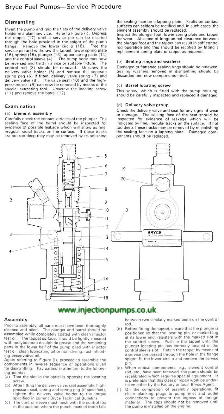 Bryce Berger flange mounted pumps - Diesel Injection Pumps